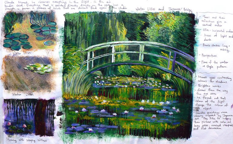 Art Sketchbook Ideas: Creative Examples to Inspire Students